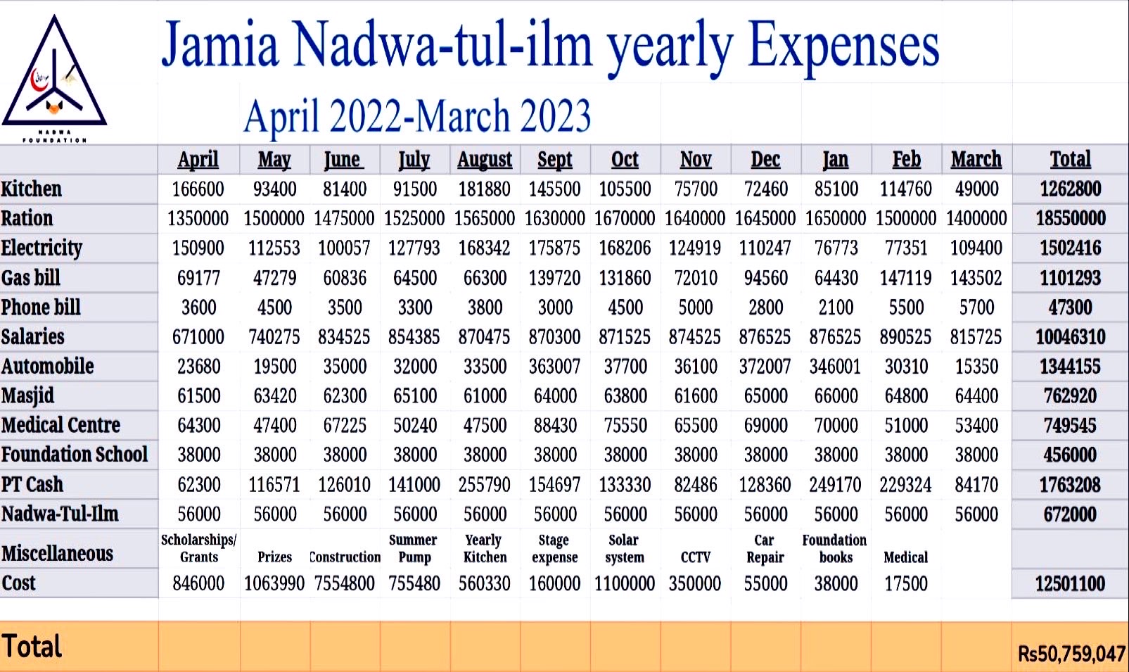 Homepage | Nadwa Foundation